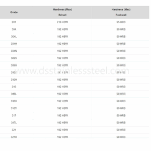 Stainless Steel Hardness Guide & Hardness Chart