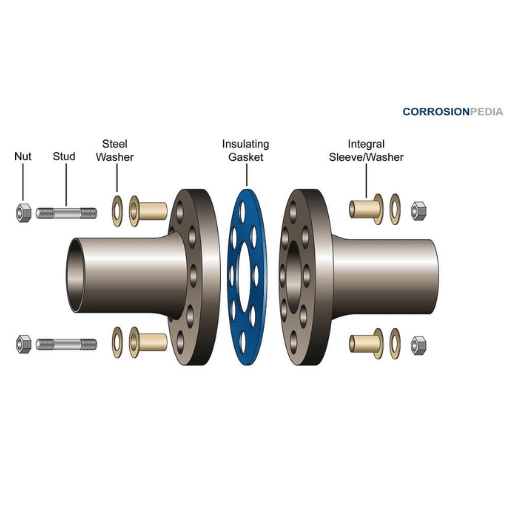 How to Prevent Galvanic Corrosion: A Comprehensive Guide