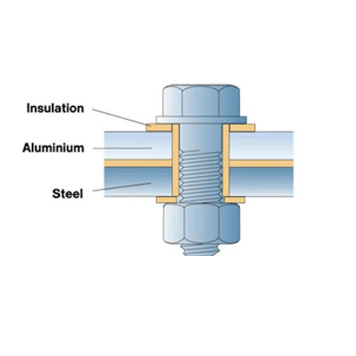 How to Prevent Galvanic Corrosion: A Comprehensive Guide