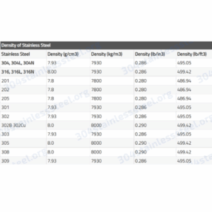Understanding the Density of 304 Stainless Steel