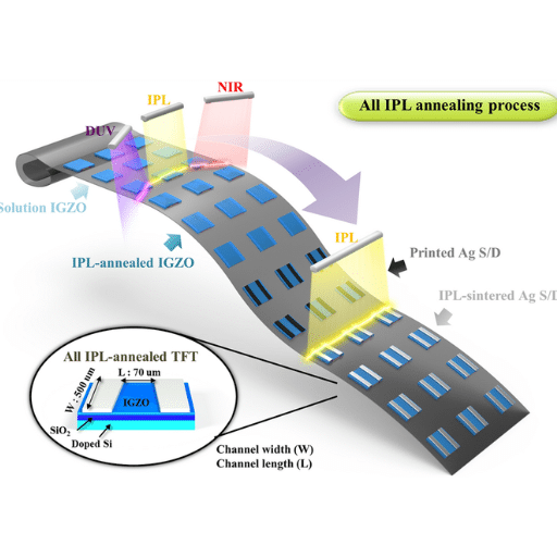 Solution Annealing: A Guide to Heat Treatment for Steel and Stainless Steel