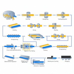 Seamless Pipe Manufacturing: The Process of Creating Steel Pipe Tubing