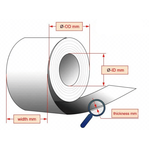 How Thick is Aluminum Foil: Understanding Foil Thickness and Choosing ...